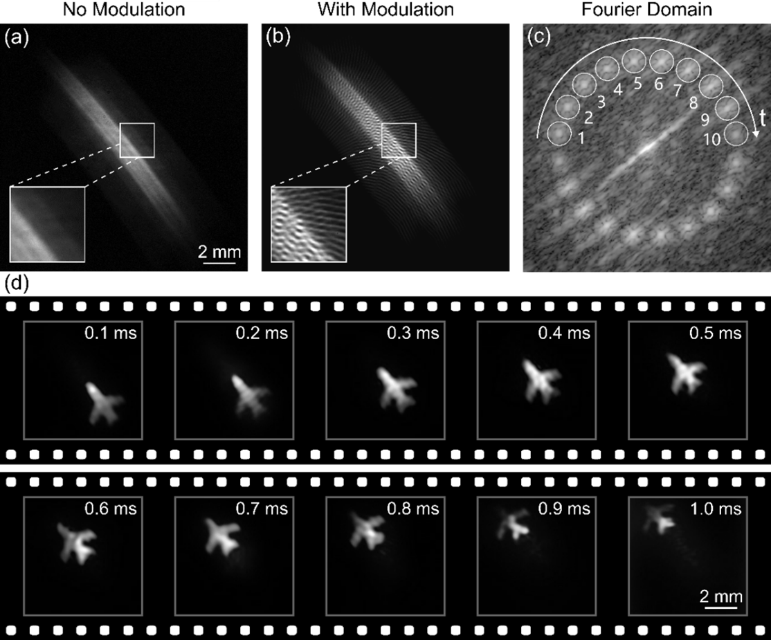 High-Speed Mid-Infrared Imaging via Nonlinear Multiplexed Detection